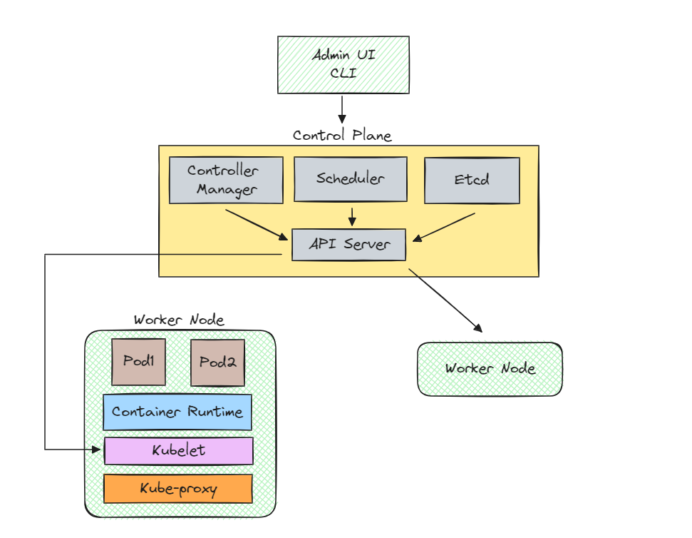 Running Airflow and Mlflow with docker-compose [2023] | by Daniel Stankowski | Medium