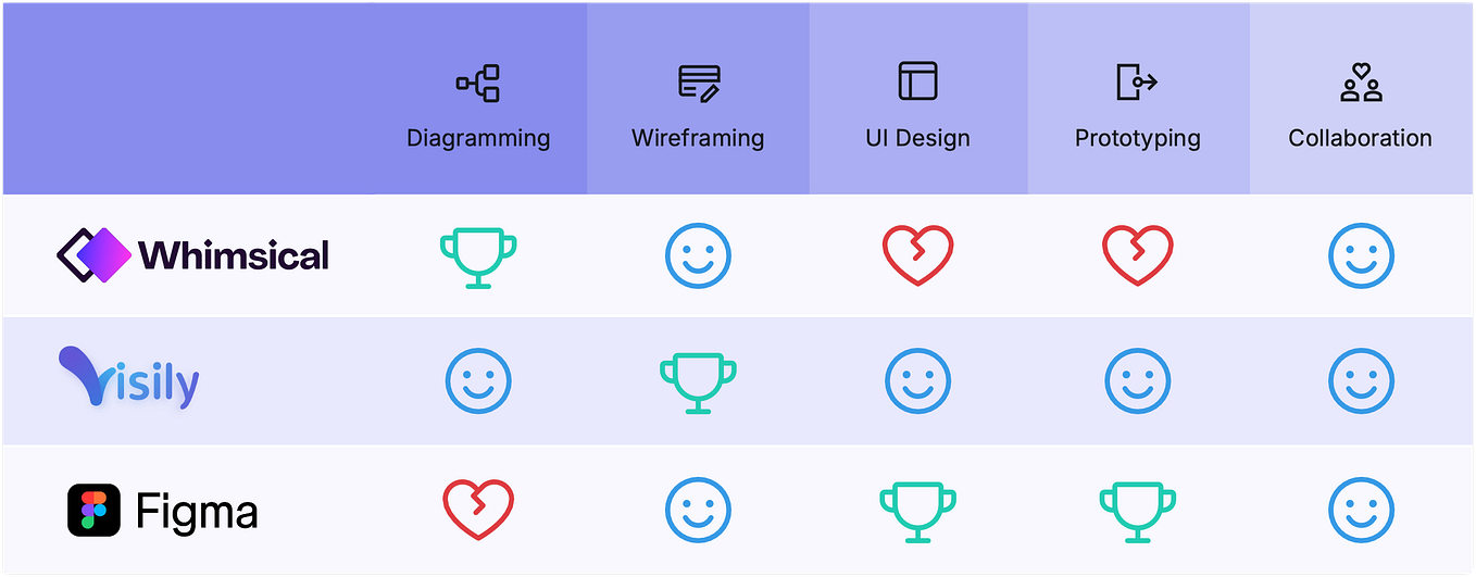 A Whimsical Review. First impressions of the white-boarding… | by ...
