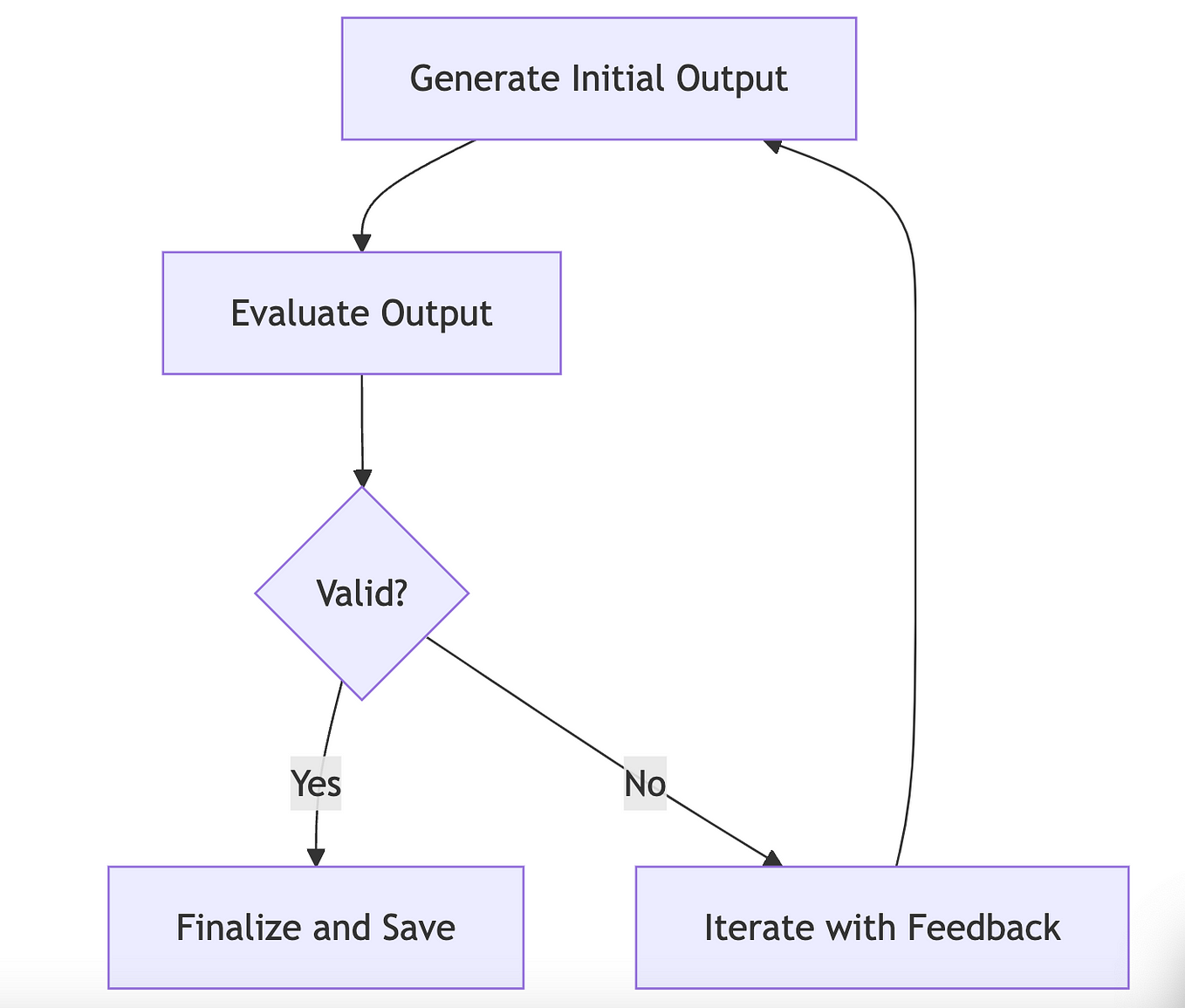 MemGPT with OpenAI GPT and open-source LLM | by Xin Cheng | GoPenAI MemGPT with OpenAI GPT and open-source LLM | by Xin Cheng | GoPenAI