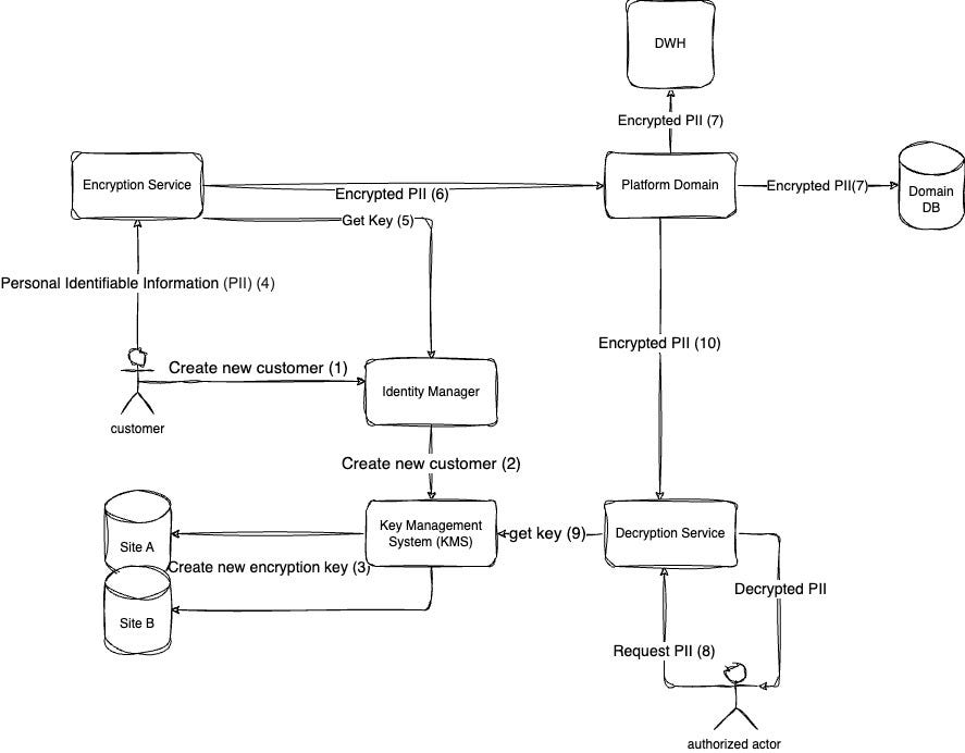 Hexagonal Architecture: A Comprehensive Guide for Developers | by ...