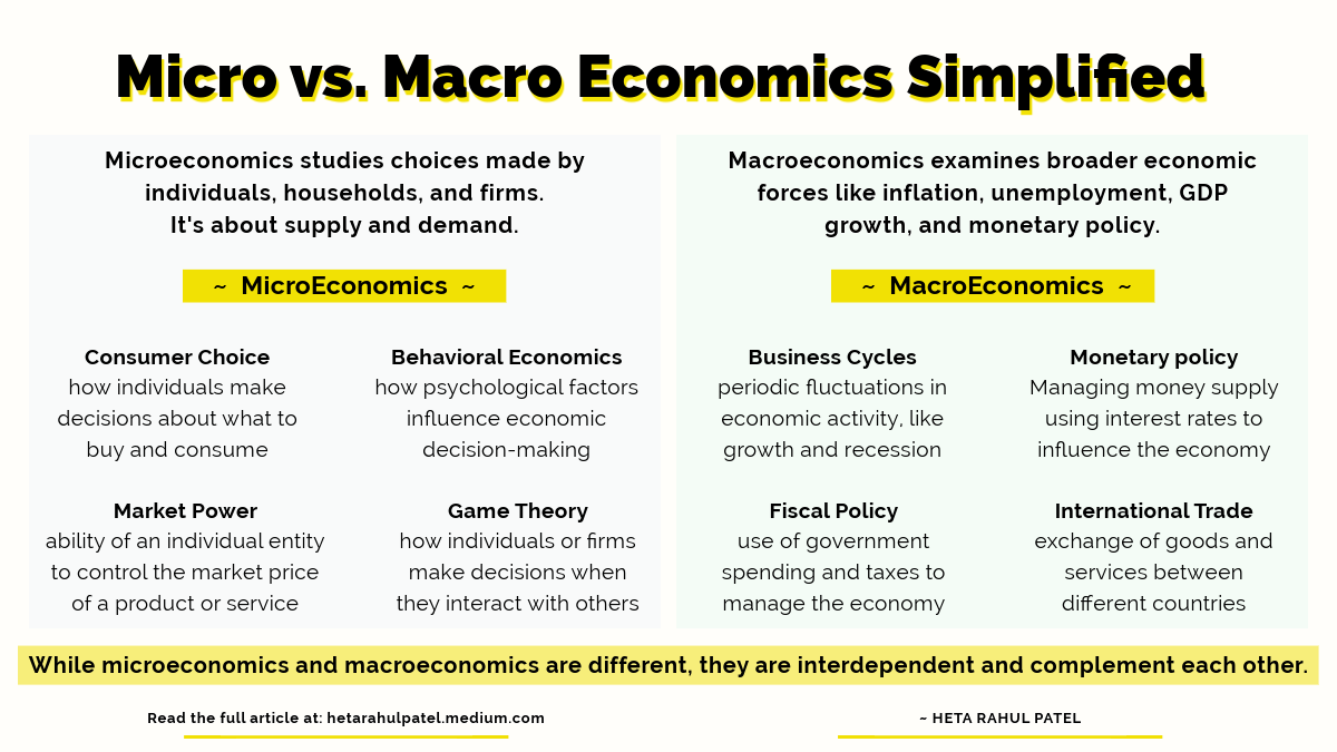 2024 Global Economic Insights and 2025 Outlook | Medium