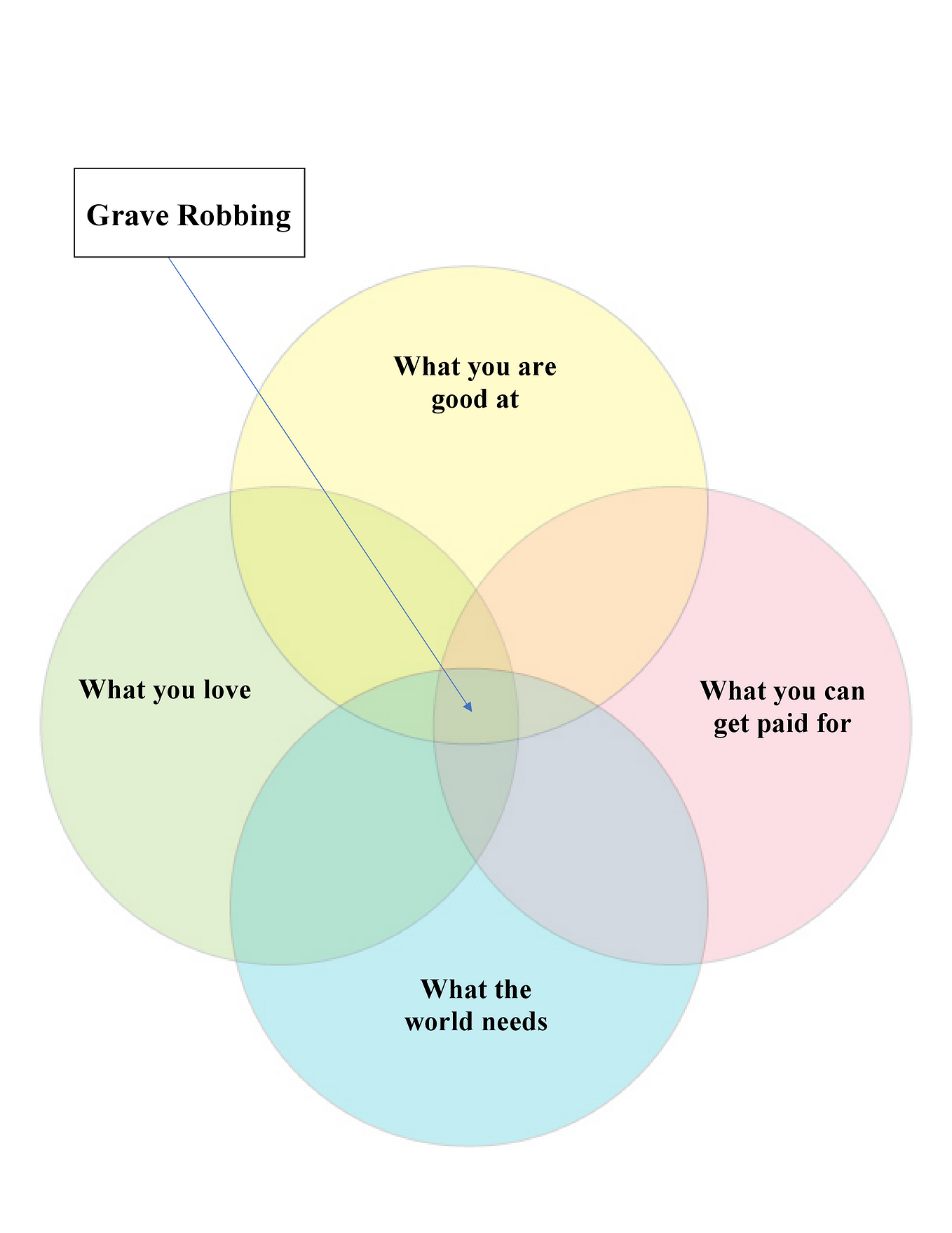 Learn the 3 Parts of the 3-Part Story Structure for Writing Non-Fiction ...