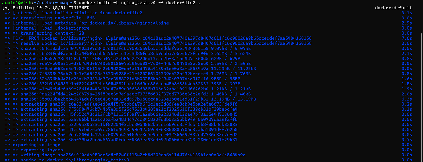 Building A Docker Image With Non Root User Permissions A Step By Step Guide By Vishisht