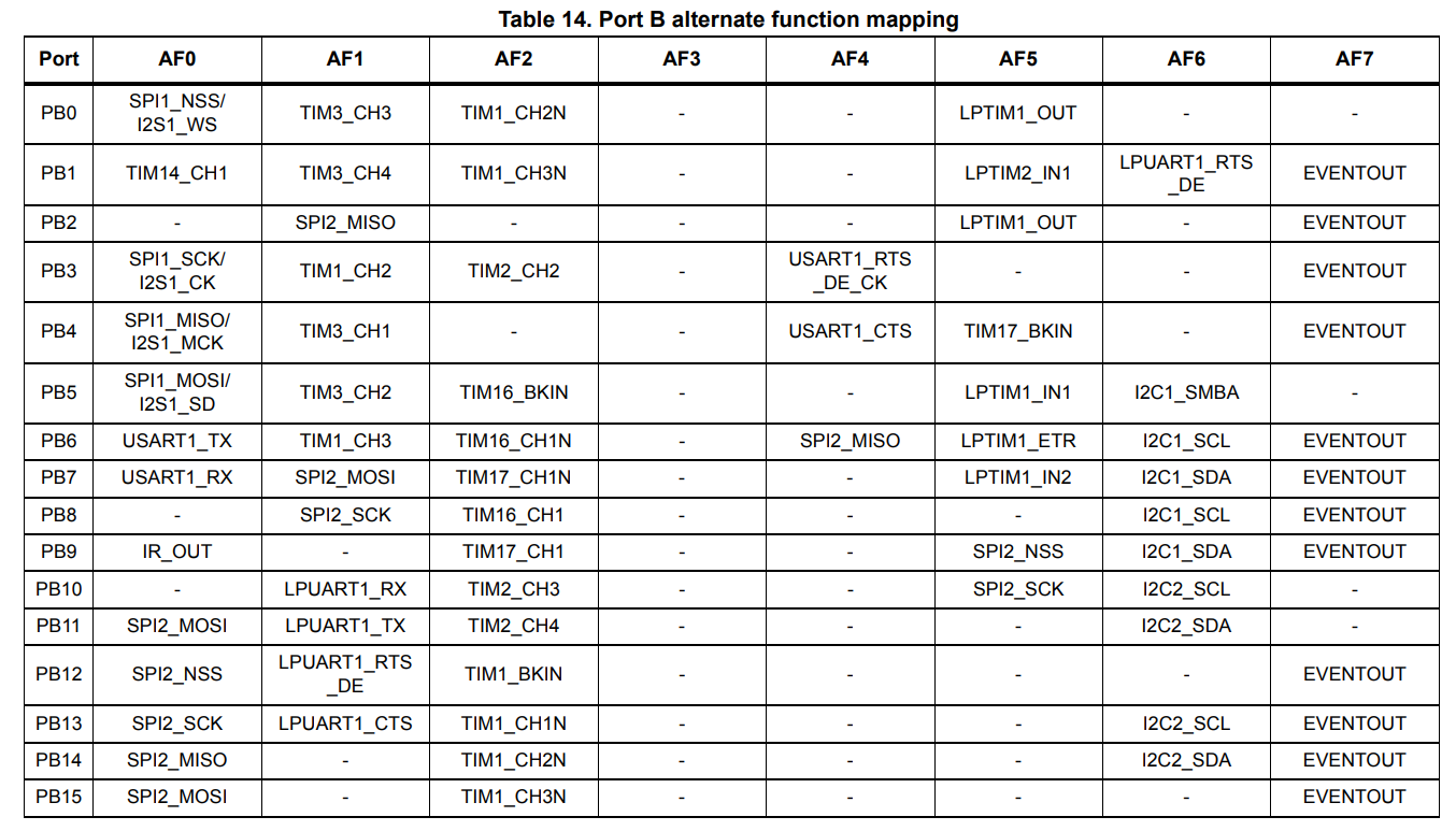 FPGA — VERİLOG-LOGİC. Learning fpga basics. | by NeoSapiens | Medium