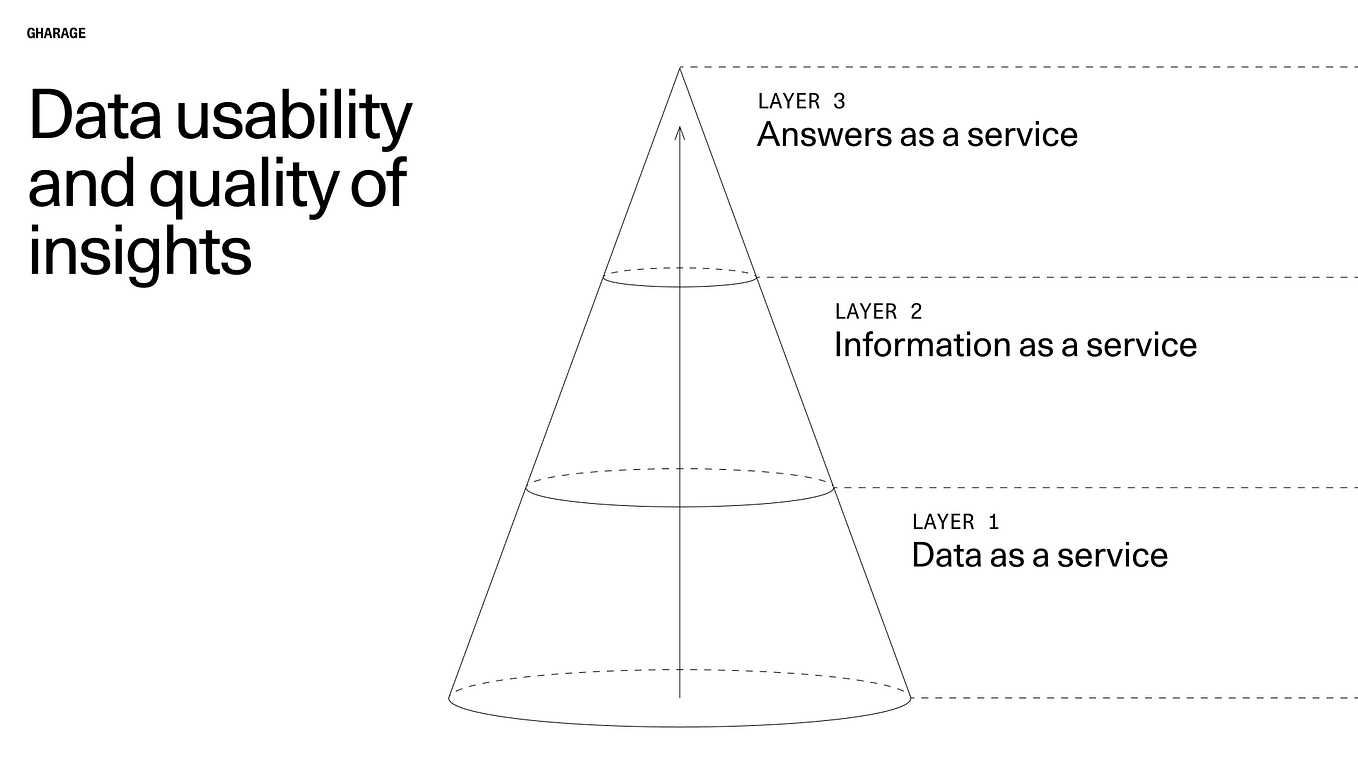 SEA of SLOB: Challenges and Opportunities in Managing Slow-Moving and ...