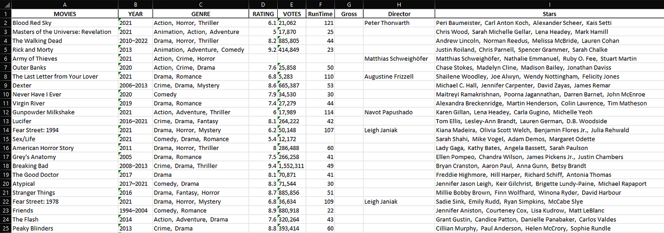 Data Analysis Using SQL — ChatGPT Guided Project— Supermarket Sales Dataset | by Maria Inc | Medium