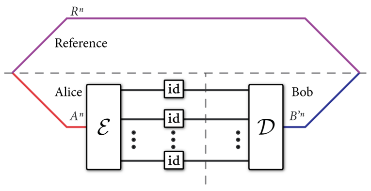 Introduction to Linear Algebra: Sets, Fields, Vector Spaces and Subspaces | by Abhishek Khare ...