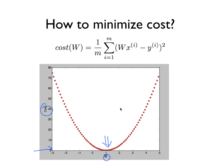 [ R ] ggplot2 — multi-line graph example code | by peter_yun | Medium