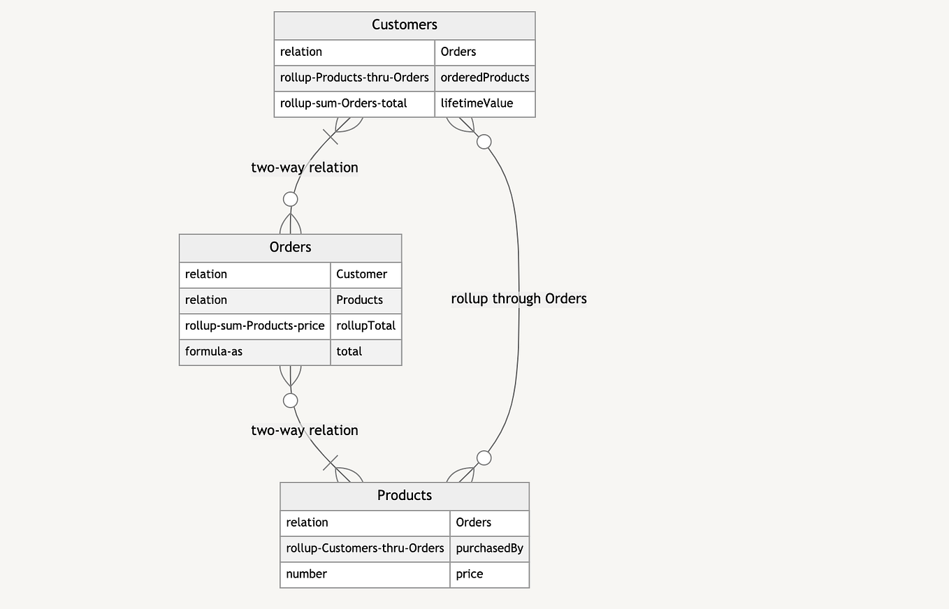 Explain it to me like I’m 5: what is a tech stack? | by Nick Gracilla ...