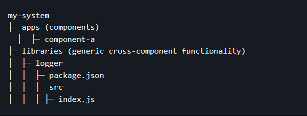 Announcing Bit with Angular Public Beta | by Jonathan Saring | Bits and Pieces
