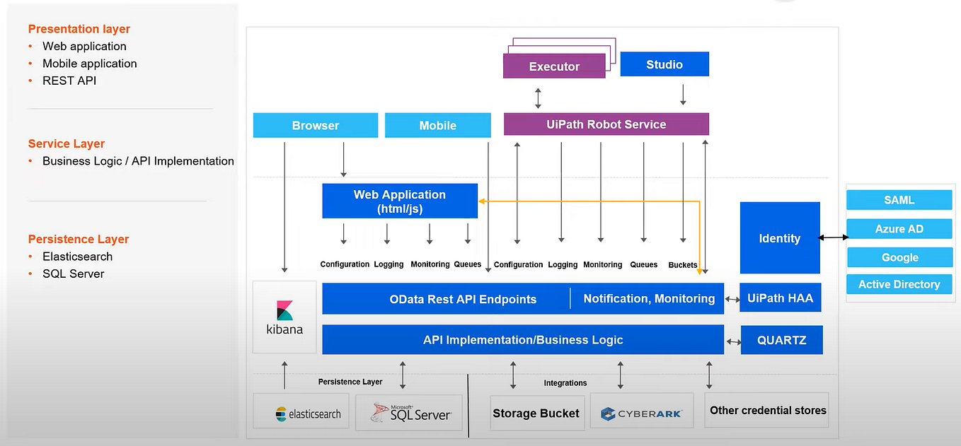 Introducing UiPath-Coded Workflow | by Jobin Thekkekara Joy | Medium
