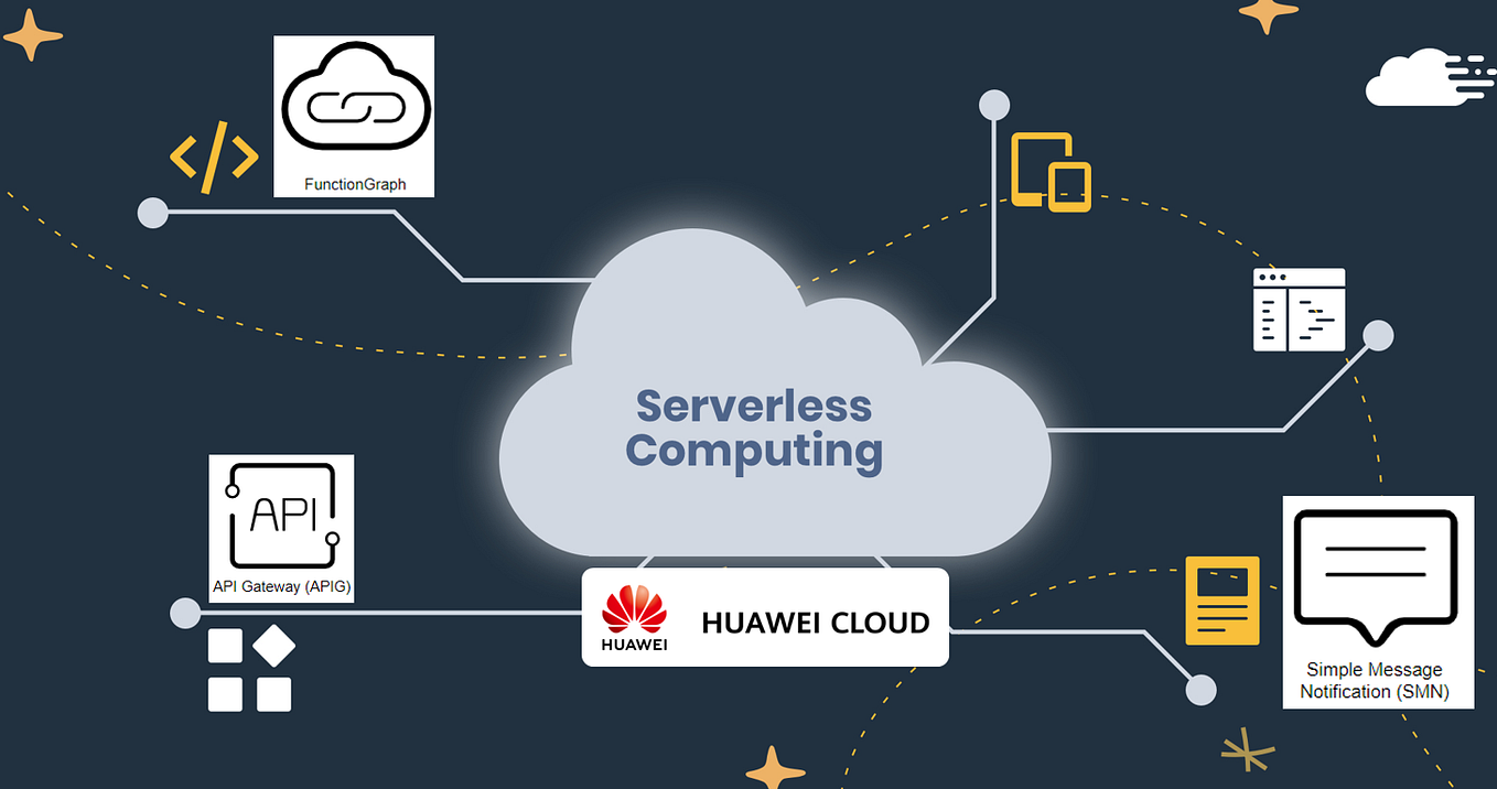 Data Analysis with Huawei Cloud GaussDB (Data Warehouse Service) | by ...