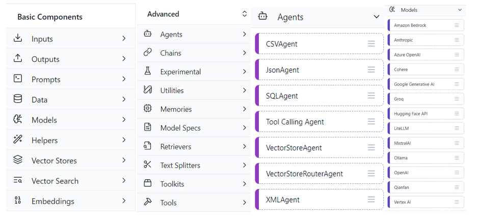 Text Summarization with AWS Bedrock | by Deepak Acharya | Medium
