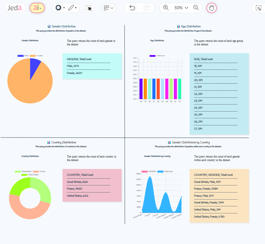 Use Cases for Generative AI in Data Analytics | by Fahim Hasan | Medium