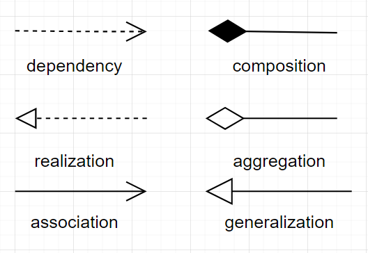 Easy diagrams directly in markdown | by Thomas | Towards Dev