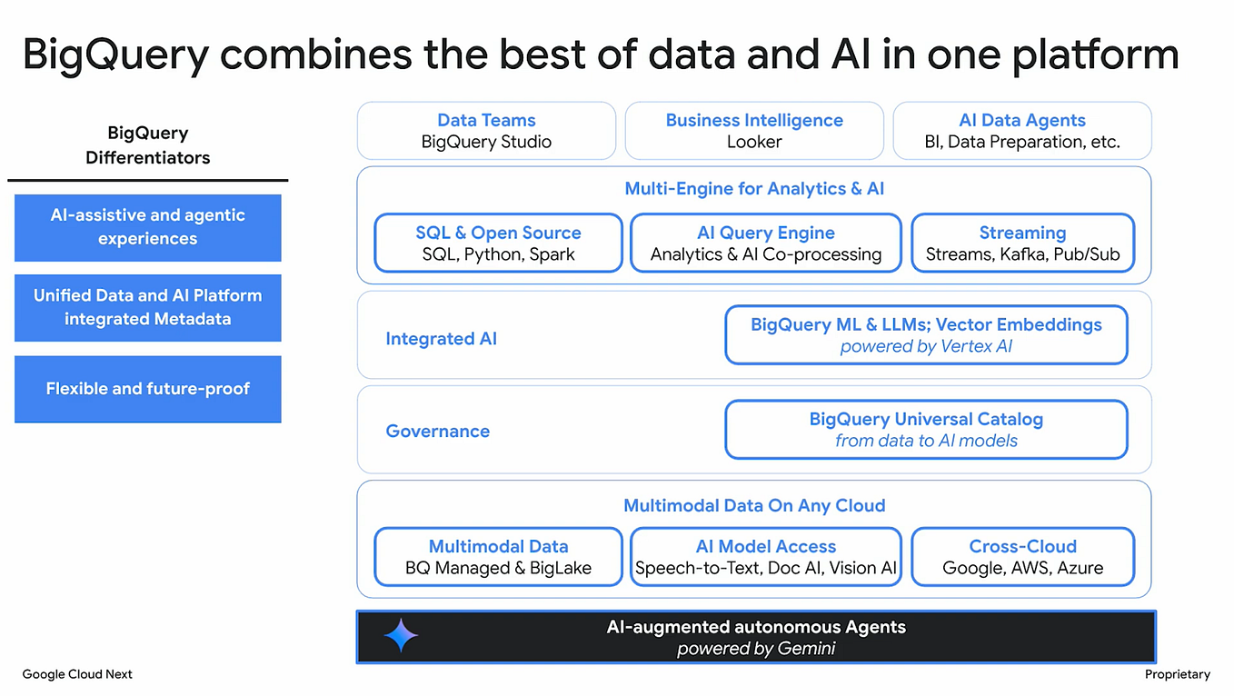 Data Science as Code. Tackling an AI project from an IT… | by Vincent Levorato | TDS Archive ...