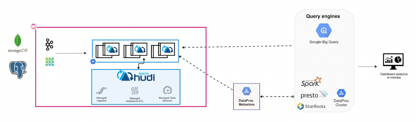 Metastore in Apache Spark. Sharing one of my learning on Apache… | by ...