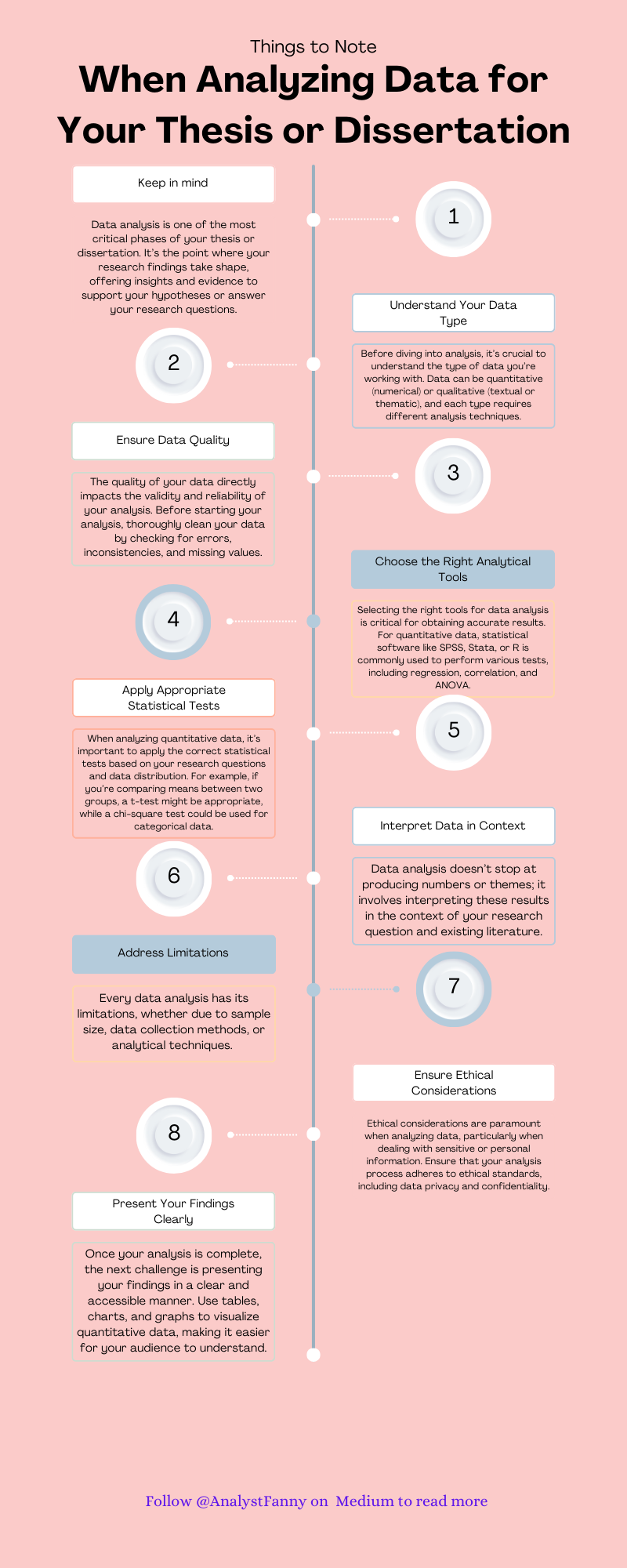7 Fun Facts About Data Analysis. Data analysis is often seen as a… | by ...