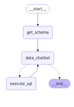 Creating a SQL/BI Agent using LangGraph + Vertex AI Agent Builder + BigQuery | by Claudiocmm ...