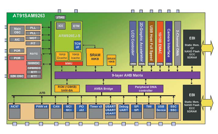Delving into the AXI Protocol: Features, Mechanisms, and Implementation | by Life is a SoC | Medium