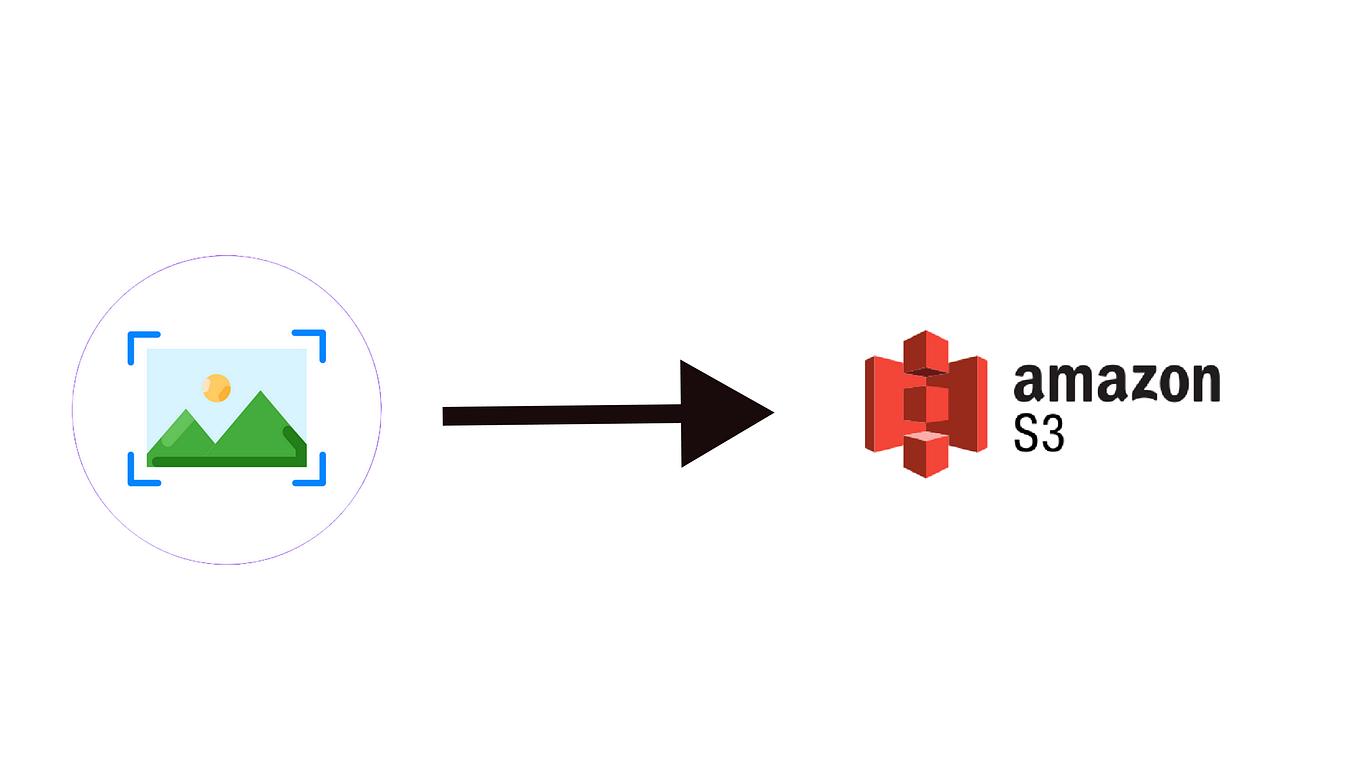 Uploading Files to AWS S3 with PHP | by cloud & nodejs tutorials | Dev Genius