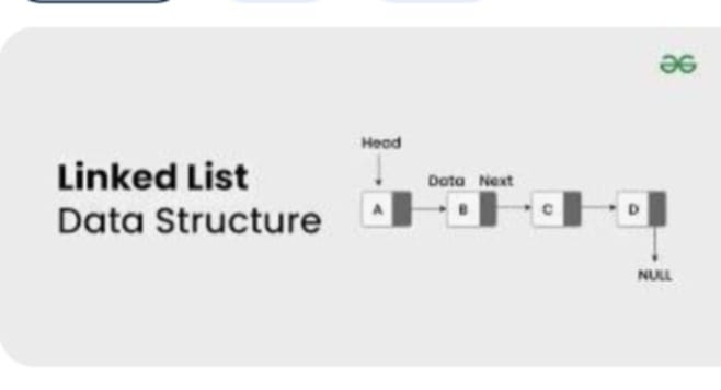 Matrix or Grid is a two-dimensional array mostly used in mathematical and scientific ...