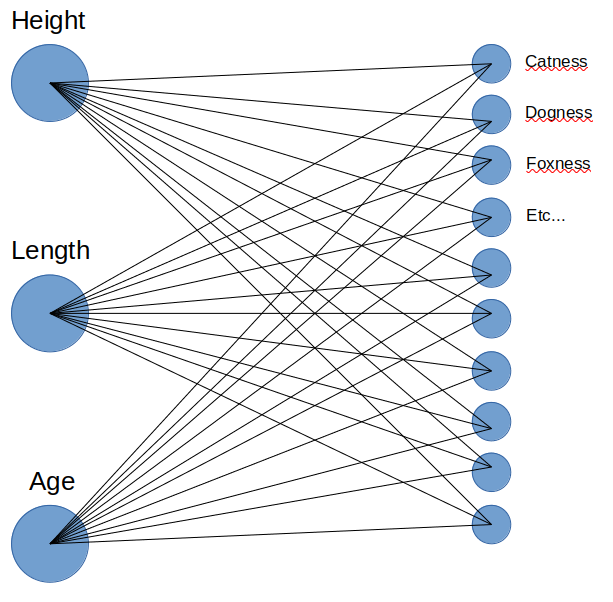 Understanding Autoencoders — Part III: The ReLu Activation Function | by Hayden LaBrie | GoPenAI