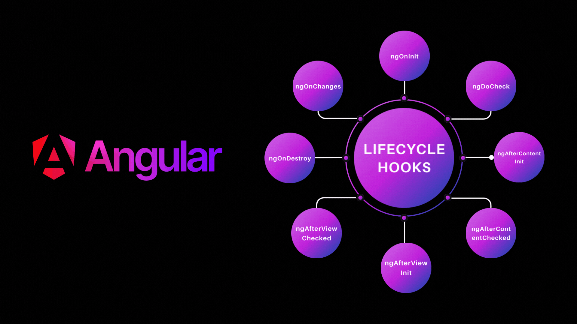 How To Develop and Build Angular App With NodeJS | by Bhargav Bachina | Bachina Labs | Medium