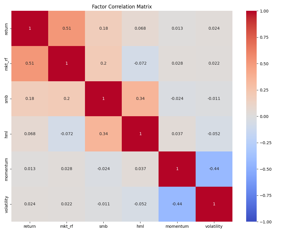 Coding Markowitz’s Efficient Frontier with Python and Streamlit | by Guilherme Ziegler | Medium