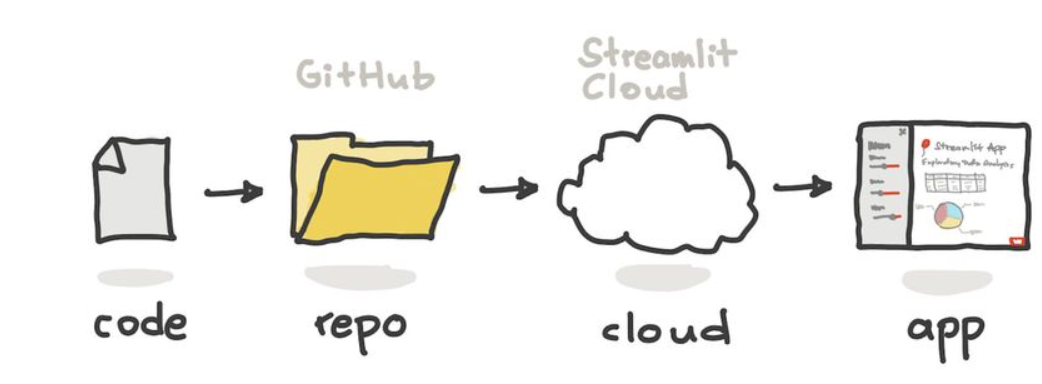 A Simple Object Detection App Built Using Streamlit And OpenCV. | by Bolarinwa Oreoluwa | Dev Genius