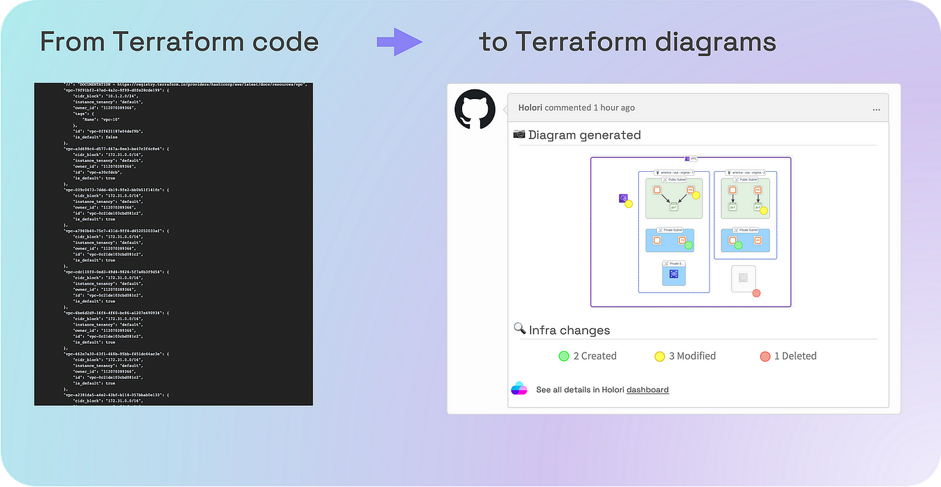 Convert your terraform files into AWS diagrams in 2 min | by Alexandre Guérin | Medium