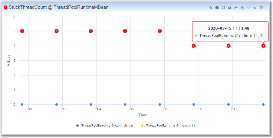 How to Decrypt/Encrypt WebLogic and Datasource Password via WLSDM? | by WLSDM for WebLogic ...