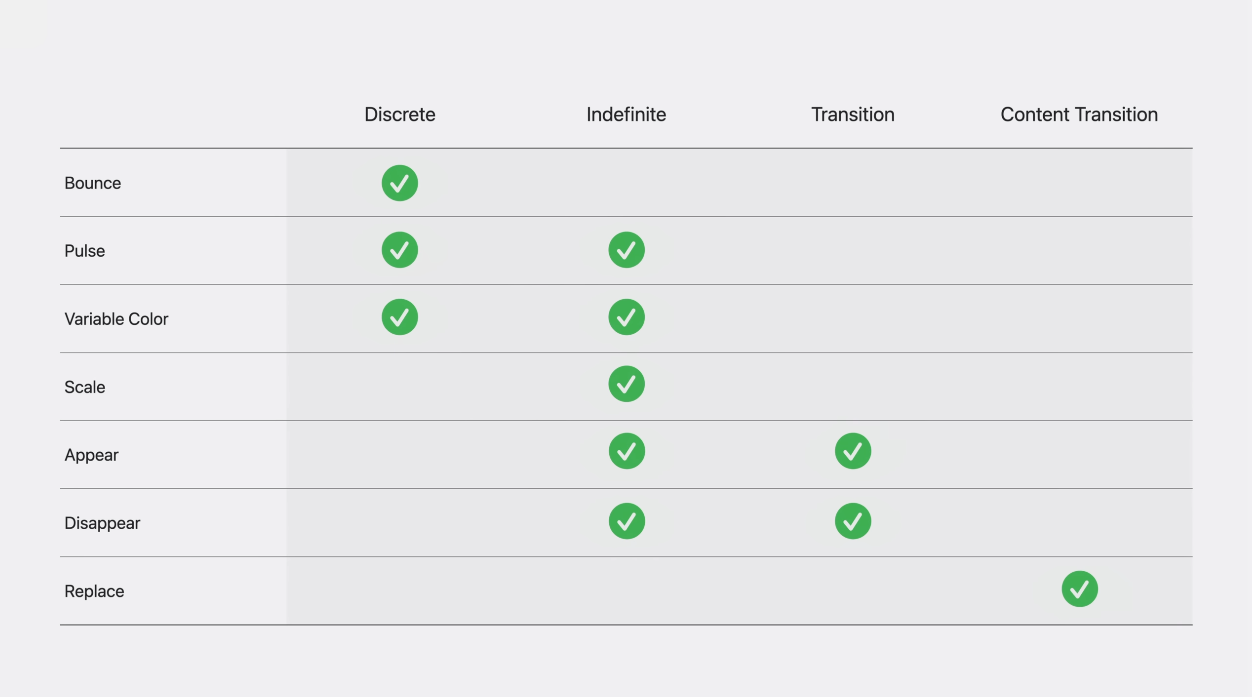 [Swift] DispatchSourceTimer, UIView Animation | by JUNHYEOK LEE | Medium