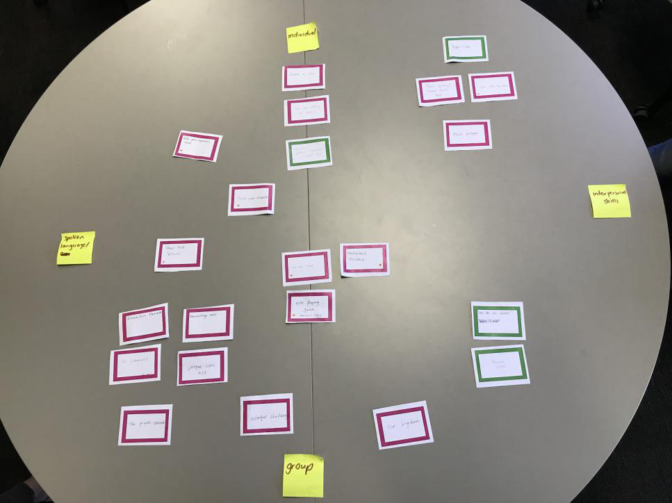 Evaluation & Reflection on project development process and critical ...