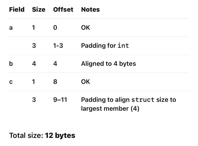 🧵 Getting Started with Threads in C using pthread_create and pthread_join | by Dipak Kardel ...