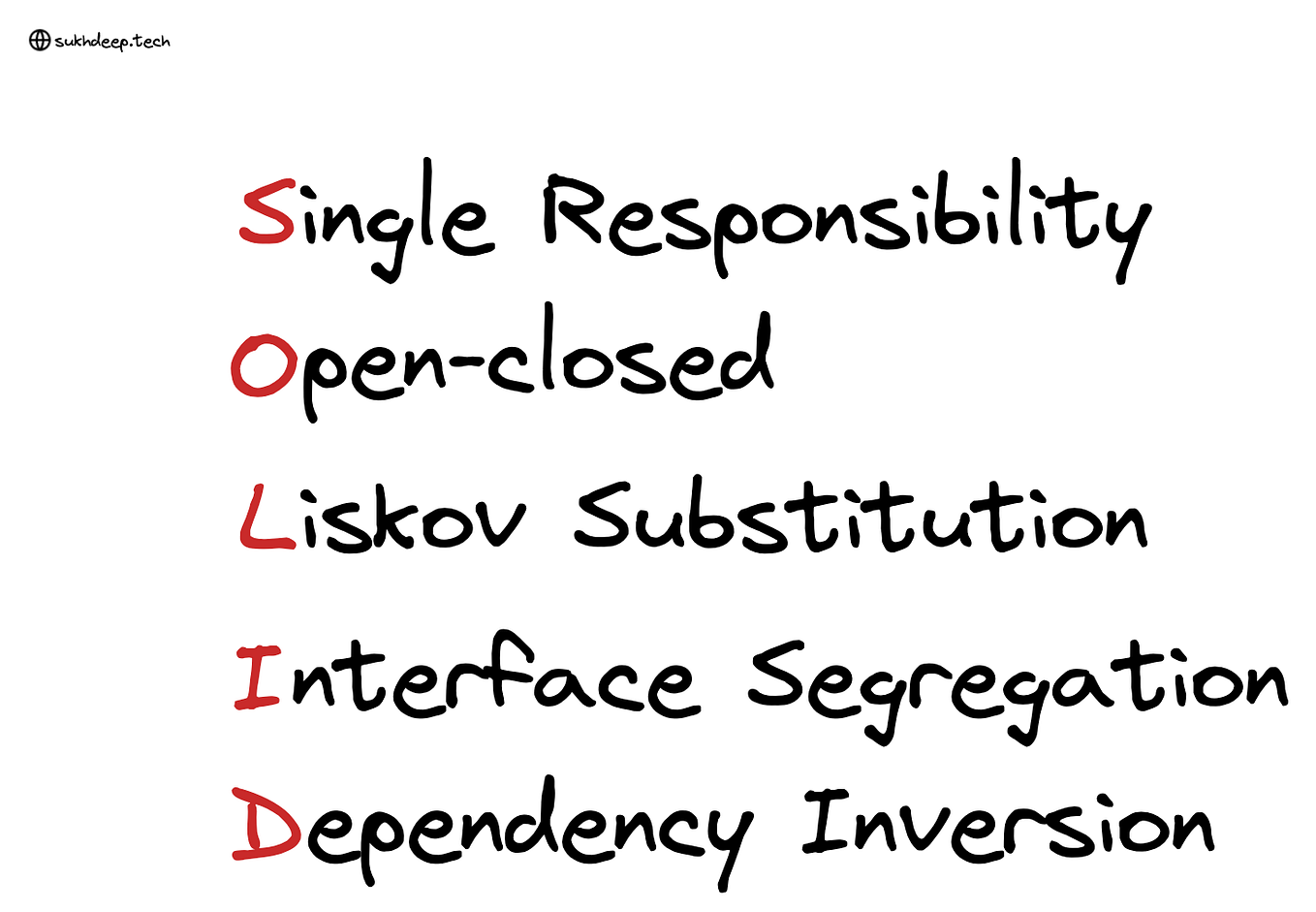 Understanding tensor stacking using PyTorch with example - Sukhdeep Gill - Medium