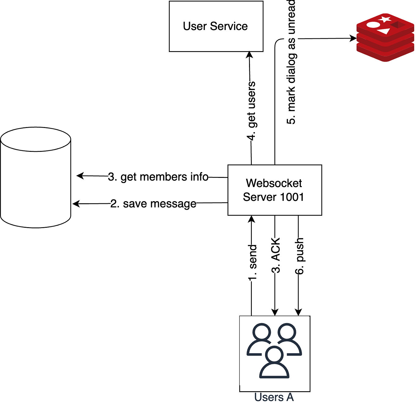 System Design — QR code generation | by Krutsilin Siarhei | Medium
