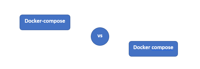 Docker Compose. This tutorial is written for the people… | by Sikandar Zaman Virk | Medium