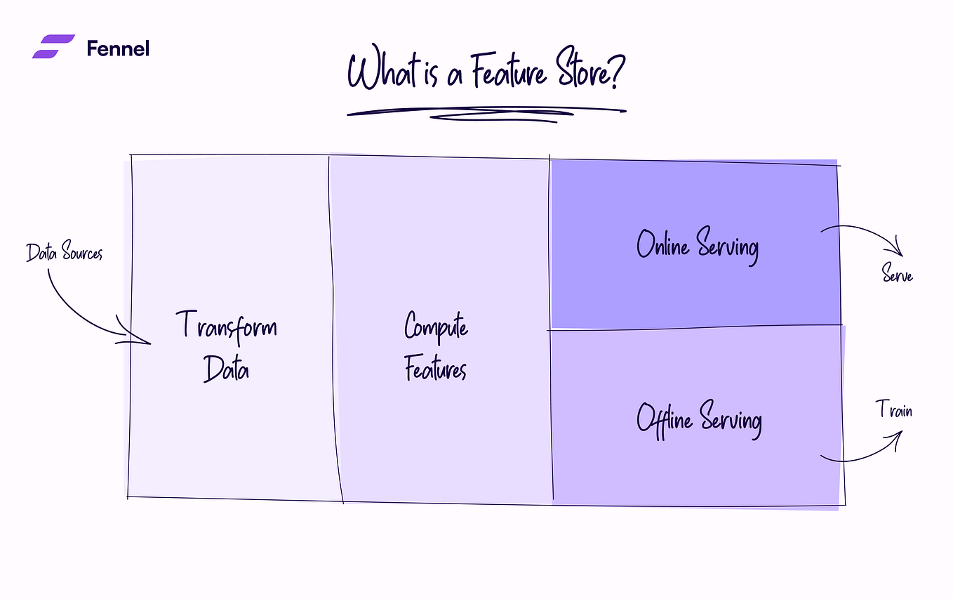 How to Build an Ionic Chat App with React and Stream | by Nick Parsons | Level Up Coding