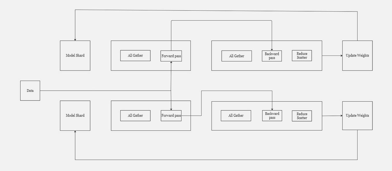 Multi-Agent System with LangGraph | by Riya Shetty | Medium