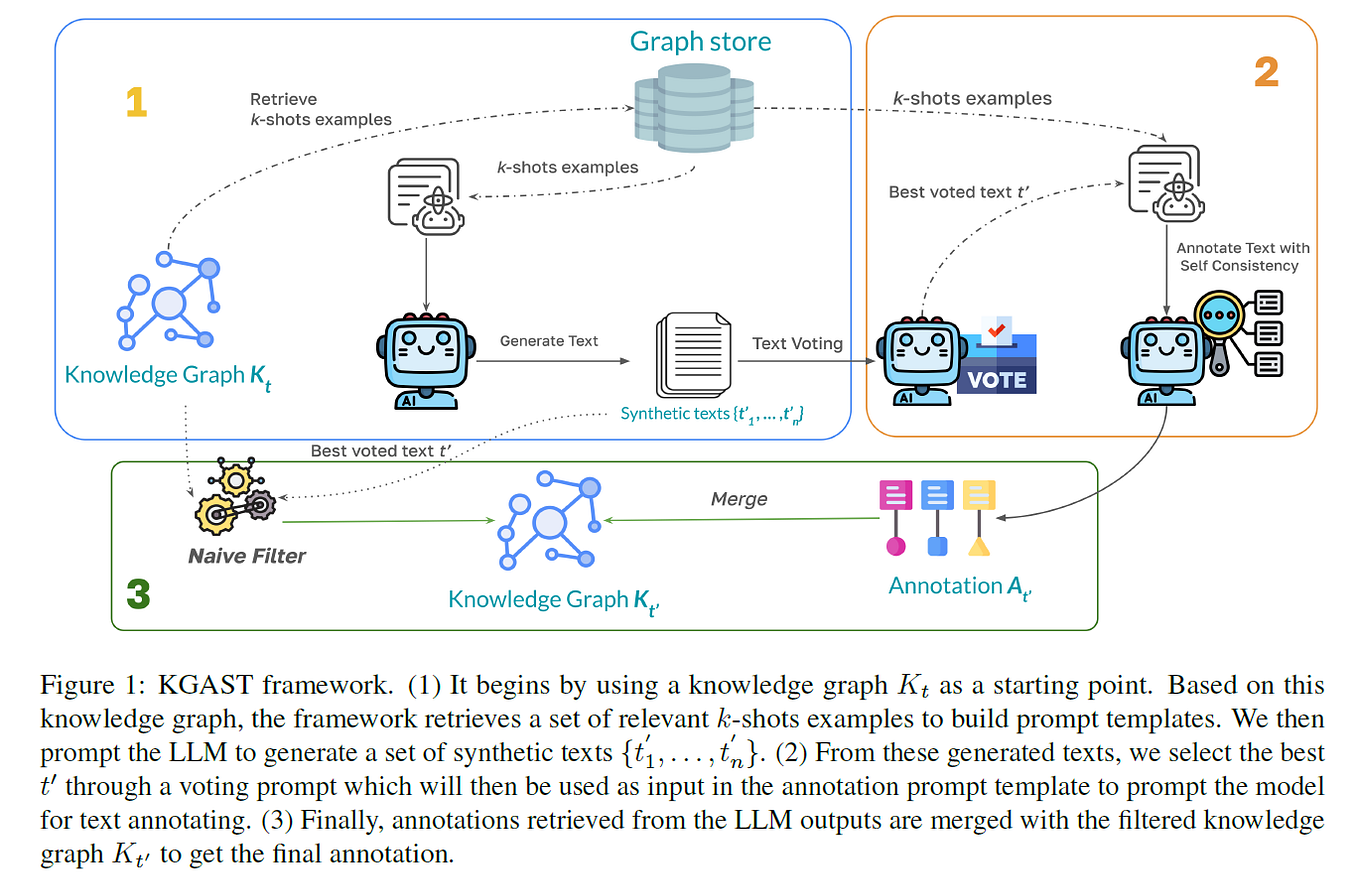 Direct Preference Optimization: Your Language Model is Secretly a ...