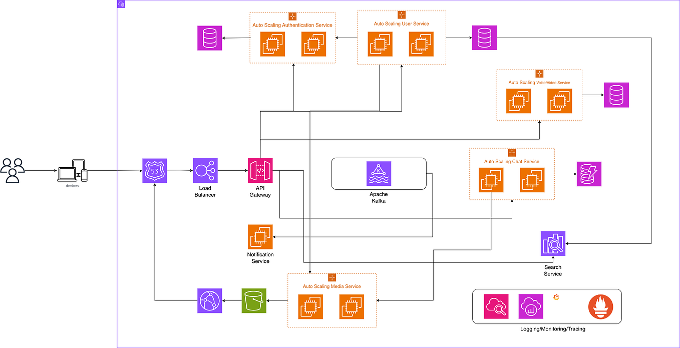 🛡️ Real World Golang Challenge Build A Concurrent Service Health 0297