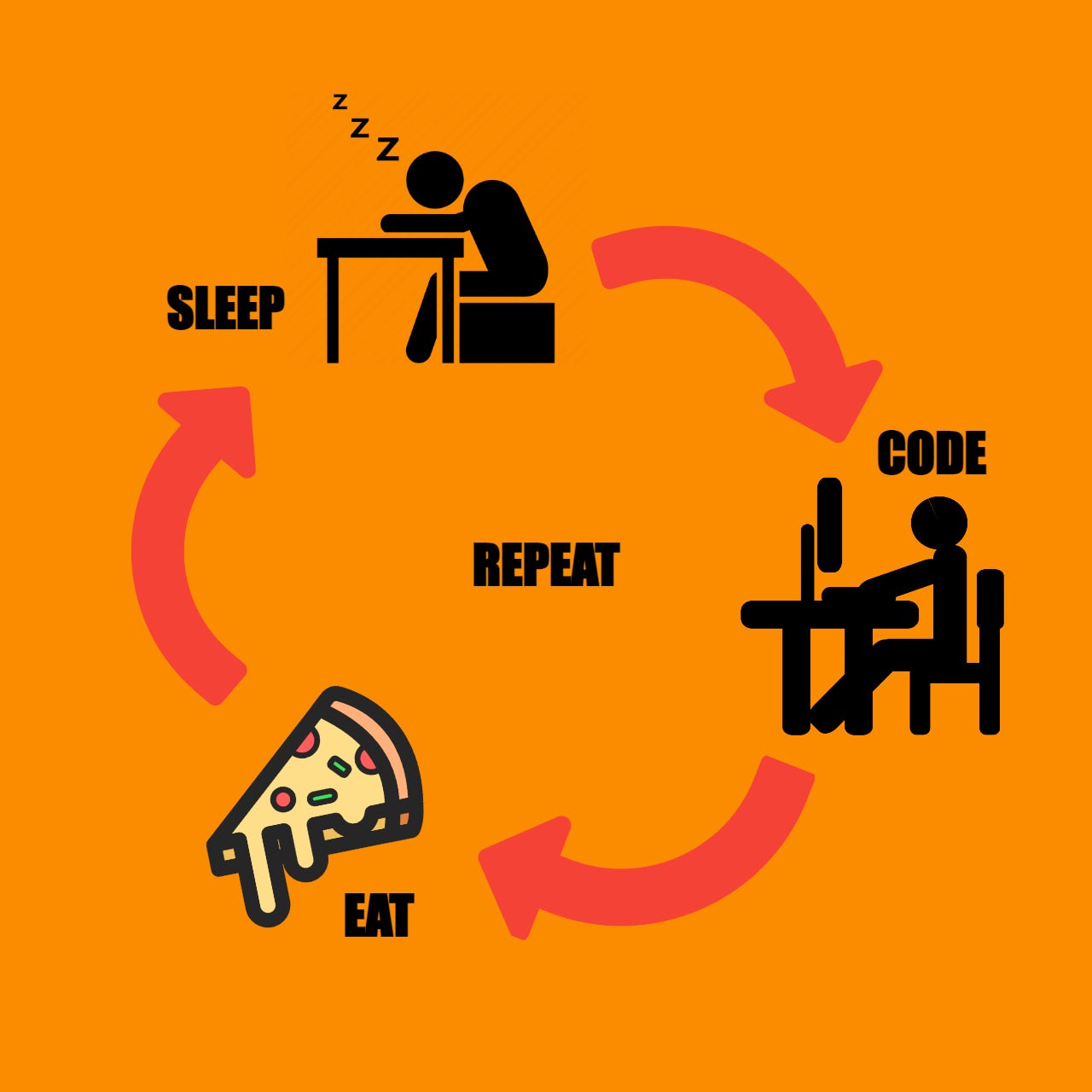 These 7 Questions Will Make You an Extraordinary Programmer | by Lokajit Tikayatray | Level Up ...