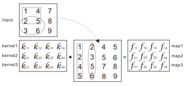 Everything you need to know about Adam and RMSprop Optimizer | by ...