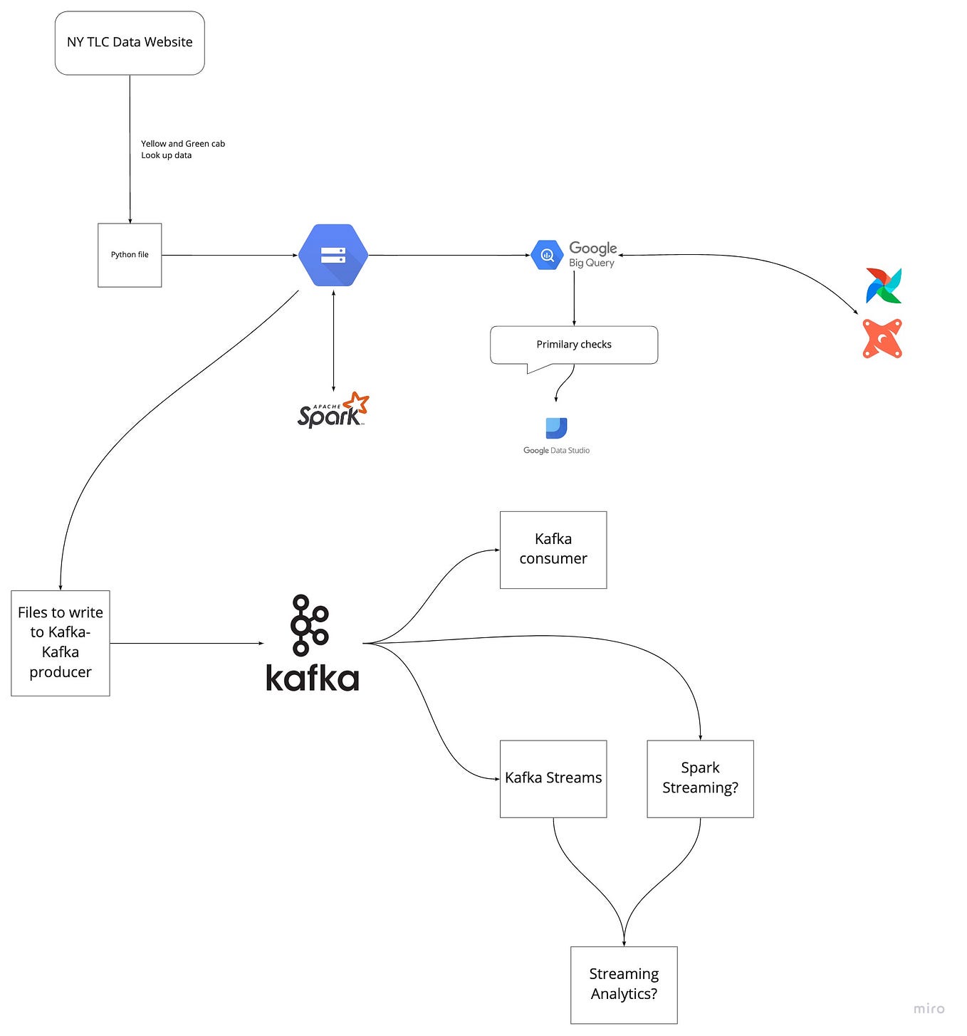 ETL pipeline Scheduling Using GCP’s Scheduler and Google Cloud Registry ...