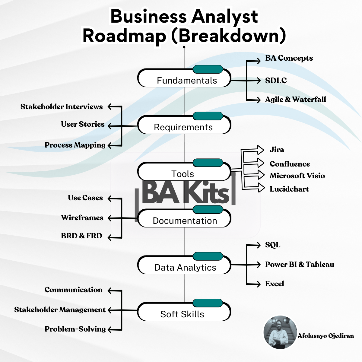 Mastering Data Insight Mining Techniques To Uncover Actionable 4961