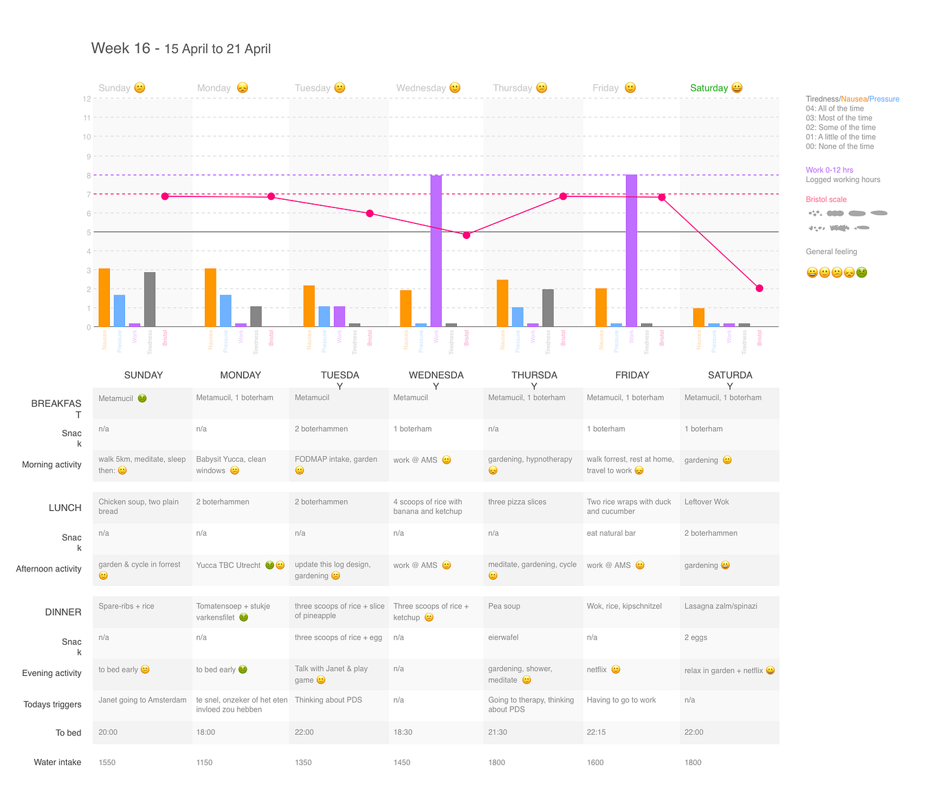 Elevating User Engagement: A Case Study on Introducing the Connect ...