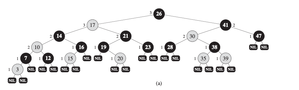 Exploring Graphing Algorithms in Computer Science | by Garrett Codes ...