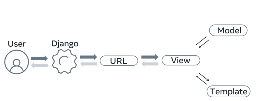 Nice 👍 - Debapriya Basu - Medium
