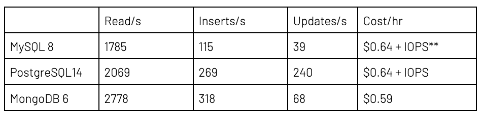 How To Efficiently Get Json From Mongodb Using Spring Data And Java